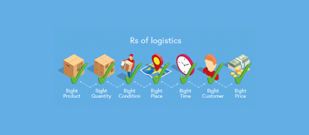 Importance of 7 R’s in Logistics and Supply Chain Management ...