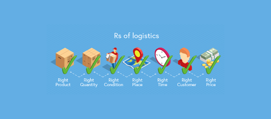 Importance of 7 R’s in Logistics and Supply Chain Management ...