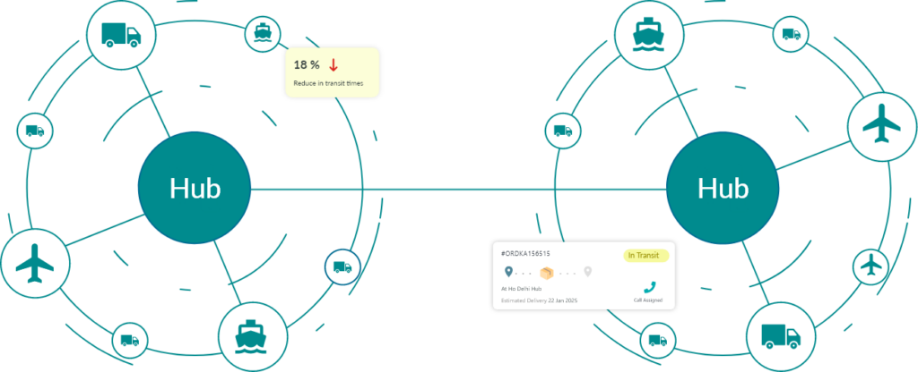 LogixLMS - LogixGRID | Logistics and Warehouse Automation Platform